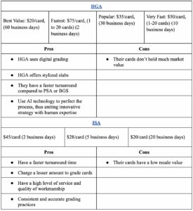 PSA Grading Cost - A Detailed Guide And Service Comparison